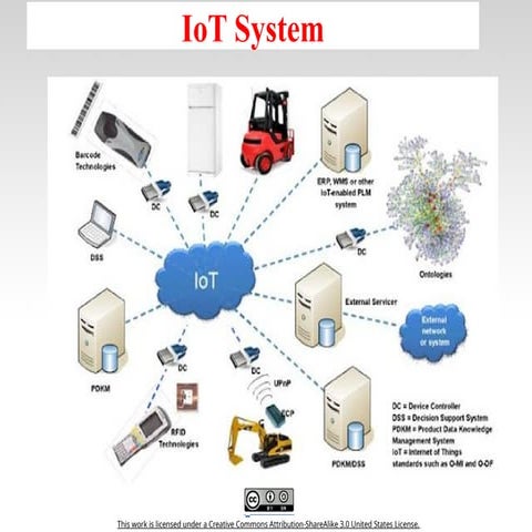 3. IoT Network là Server cho hệ thống.pptx