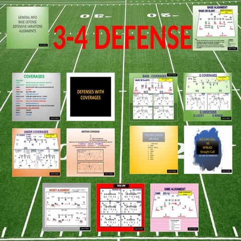 3-4 Defensive Playbook - Fronts, Coverages, & Blitz's | PPTX
