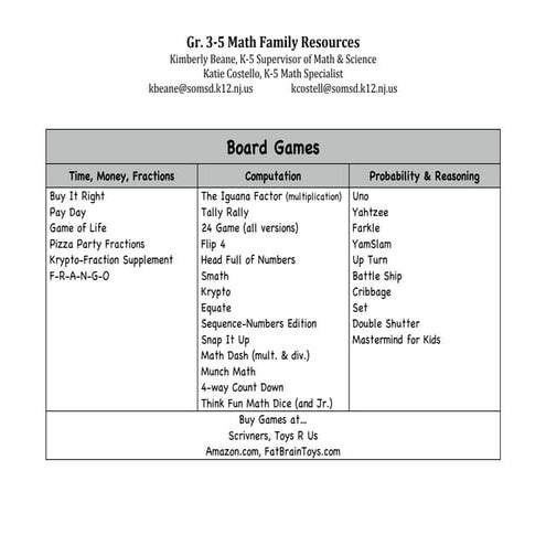 Gr. 3-5 Math Games for Parents | PPT