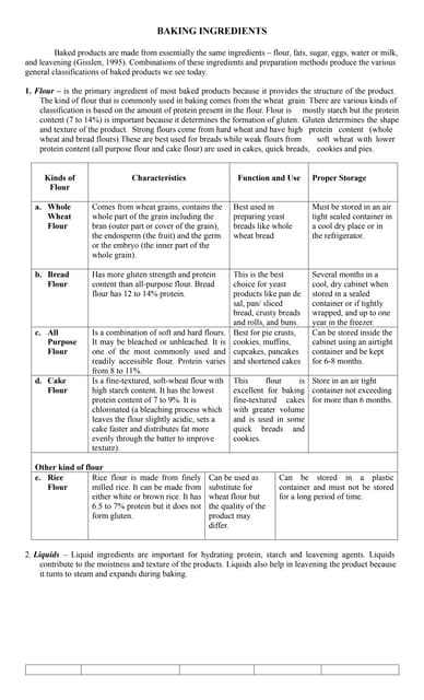 BAKERY - Raw Materials | PDF