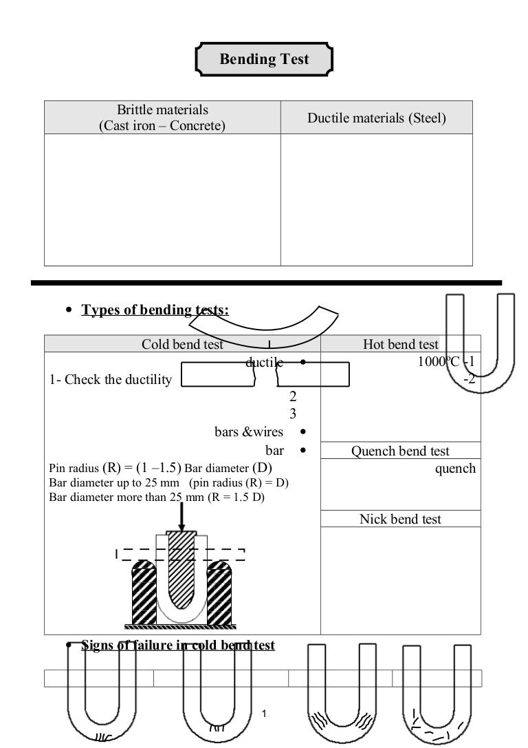 3 bending test