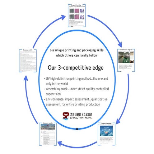 Our 3-competitive edge (English) | PPT | Free Download