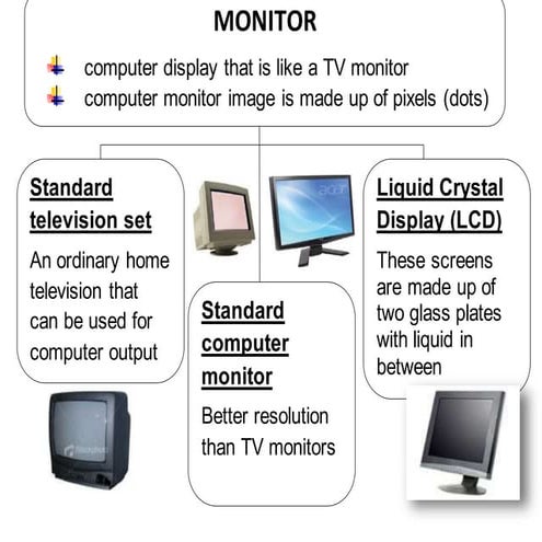 3 computer system | PPT