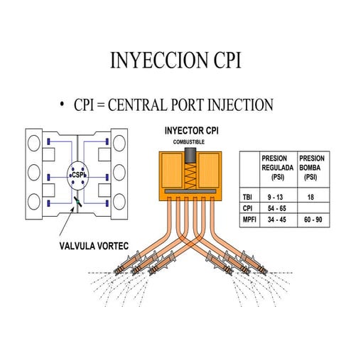 Electronic fuel injection | PPS