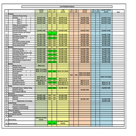 3-Days Construction Schedule | PDF | Physics | Science