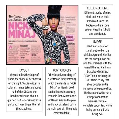 Double Page Spread Of MIXMAG | DOCX