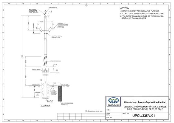 Dimensões do ELO ET 1915L | PPT