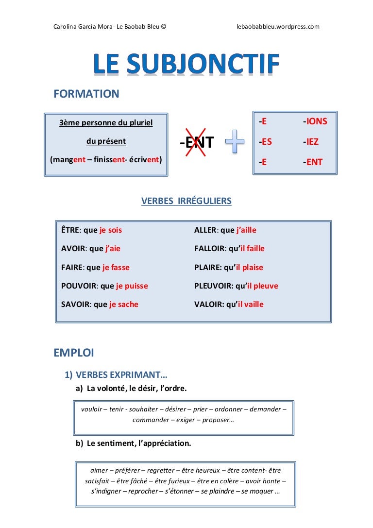 Emplois du subjonctif (B1+- B2)