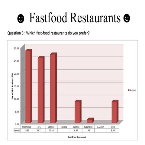 3 fastfood restaurants ☻ | PPTX