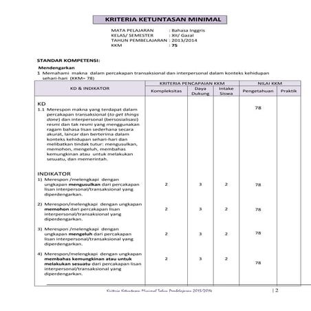 Format KKM Bhs Iggris Kls XII | DOC