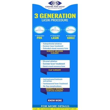 3 Generations of Lasik Procedure | PDF