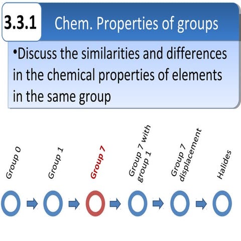 3. group 7 | PPT | Chemistry | Science