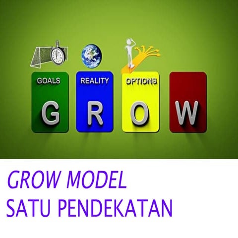 Model Grow 3 satu pendekatan | PPT