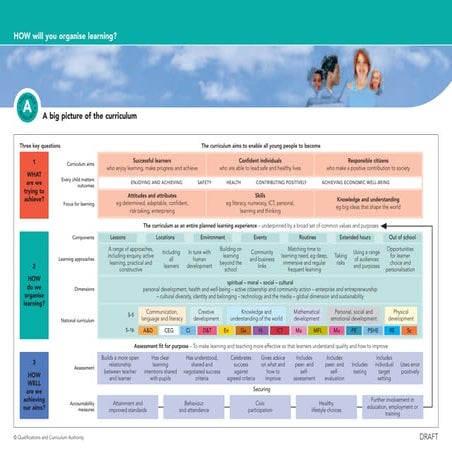 3. how will you organise learning co dev toolkit - resource gr.a | PDF