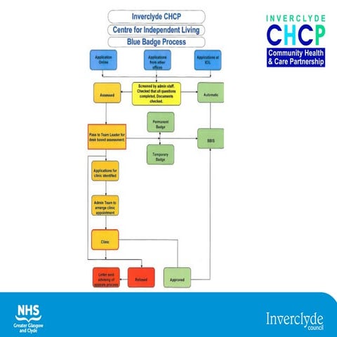 Inverclyde Chcp Logo Making A Complaint About The NHS NHS Greater