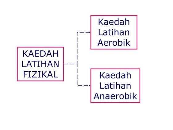 Imbangan Dan Masa Reaksi - MPP | PPT