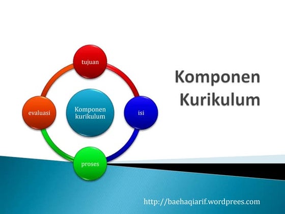 Sejarah dan Model Pengembangan Kurikulum | PPT