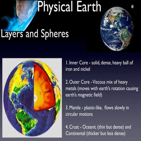 #3 Layers & Spheres | PPT