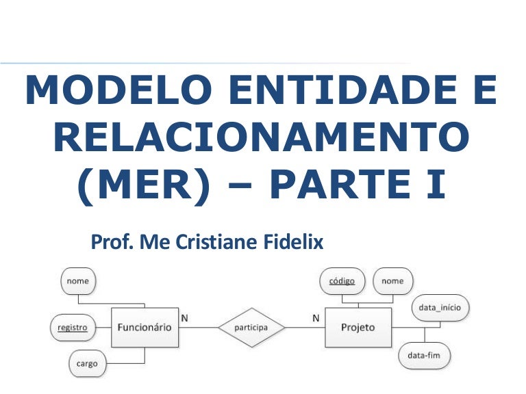3 - Modelo Entidade Relacionamento