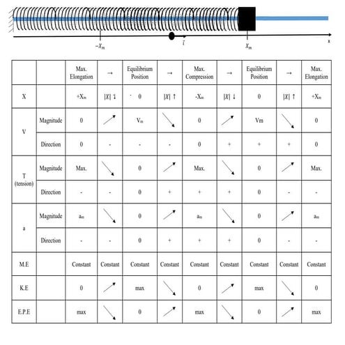 Mechanical Oscillation table Revision.pdf