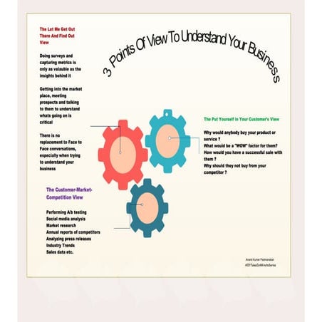 3 Points Of View To Analyse Your Business Model | PPT