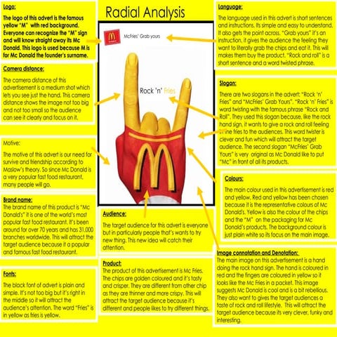 McDonaldsAnalysis | DOCX