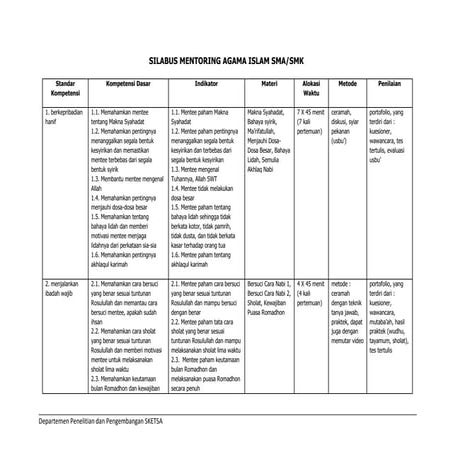 3-silabus-mentoring untuk sekolah dasar.docx