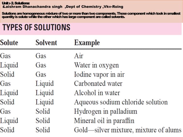 Solutions - formula sheet.pdf 12TH IMPORTANT FORMULA SHEET CHAP 3 ...