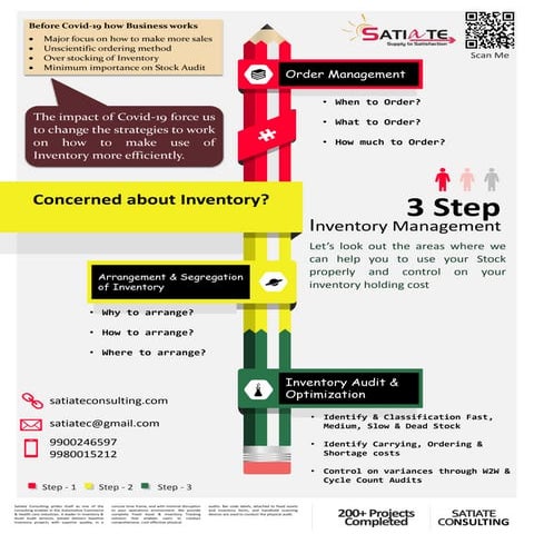 3-Step inventory management | PPTX