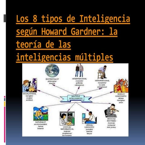 3...tipos de inteligencias multiples segun howard garnerd | PPTX