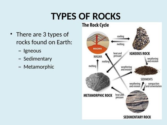 Igneous Metamorphic And Sedimentary Rocks 6 Metamorphic Rocks – An