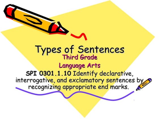 Grade 3 - Types of Sentences | PPT