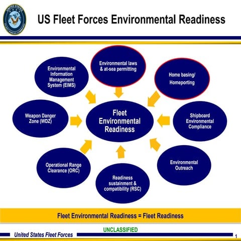 US Fleet Forces Environmental Readiness | PDF