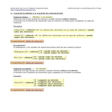 3.- Valencia iónica y valencia covalente | ODT