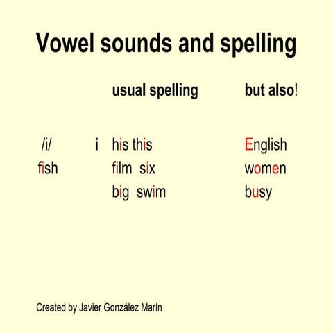 3. vowel sounds and spelling | PPT