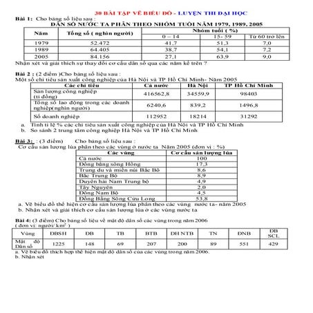 30 bai-tap-ve-bieu-do-luyen-thi-dai-hoc-mon-dia-ly | PDF