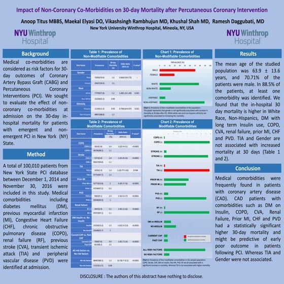 Conceptual Framework: Health Disparities in African-American Women | PPT