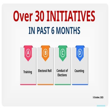 30-Initiatives-of-ELECTION COMMISION OF INDIA.pptx