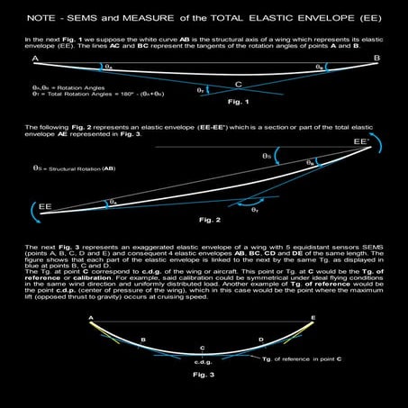 30 note - sems and measure of the total elastic envelope (ee) | DOCX ...