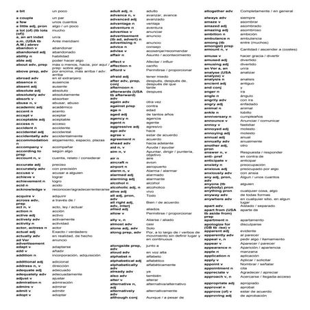 3000 most-important words | PDF
