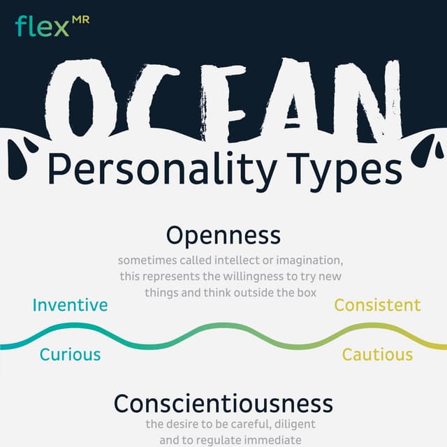 The Big 5 Ocean Personality Types | PDF