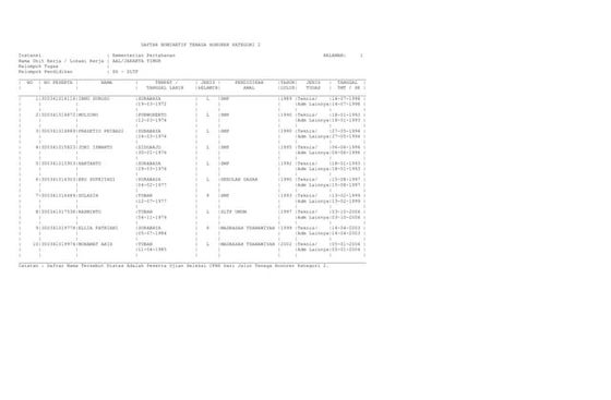 Distribution and retrieval List for MDL.docx