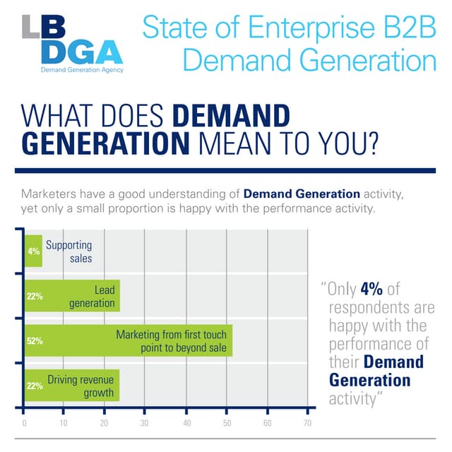 30065 state of enterprise b2 b infographic aw rgb v1 int 24 07 14 | PDF
