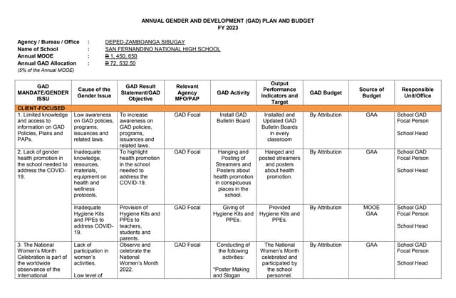 MNHS-GAD-ACTIVITY-DESIGN-2023-JULY.docx