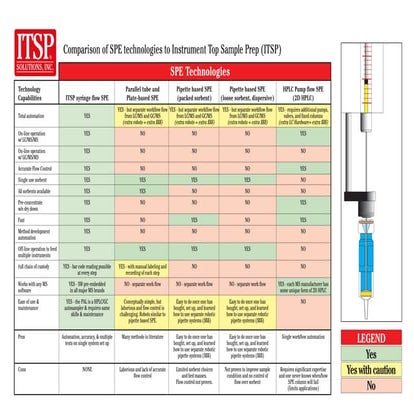 ITSP Comparison Poster(1) | PPT