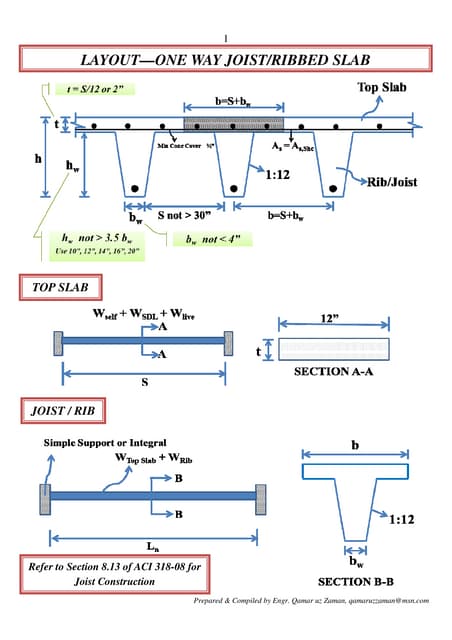 One way slab load calculation | PPT