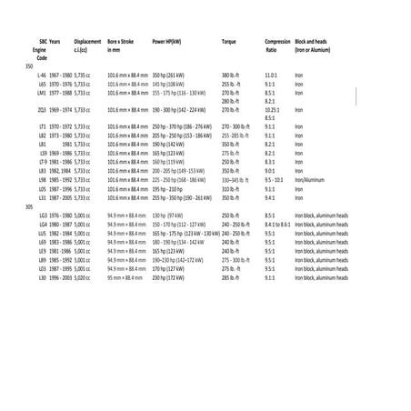 Small Block Chevy Casting Numbers