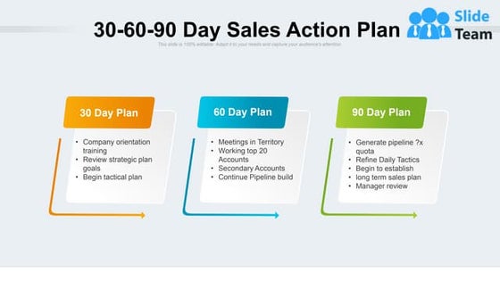 Npd plan presentation | PPT