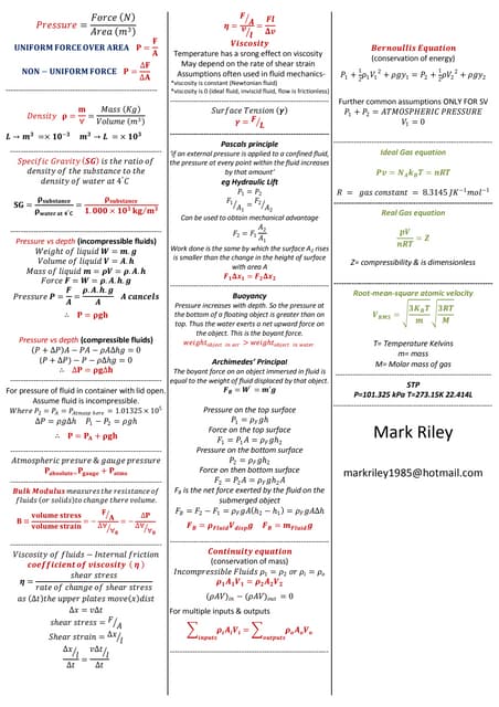 30750844 Fluids Dynamics Formula Sheet Pdf
