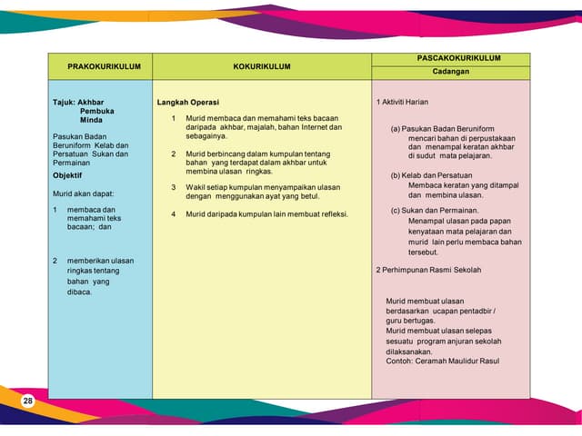 MUKA DEPAN FAIL RPH.pptx